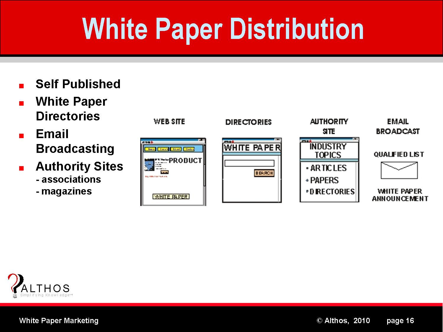 White Paper Marketing White Paper Distribution